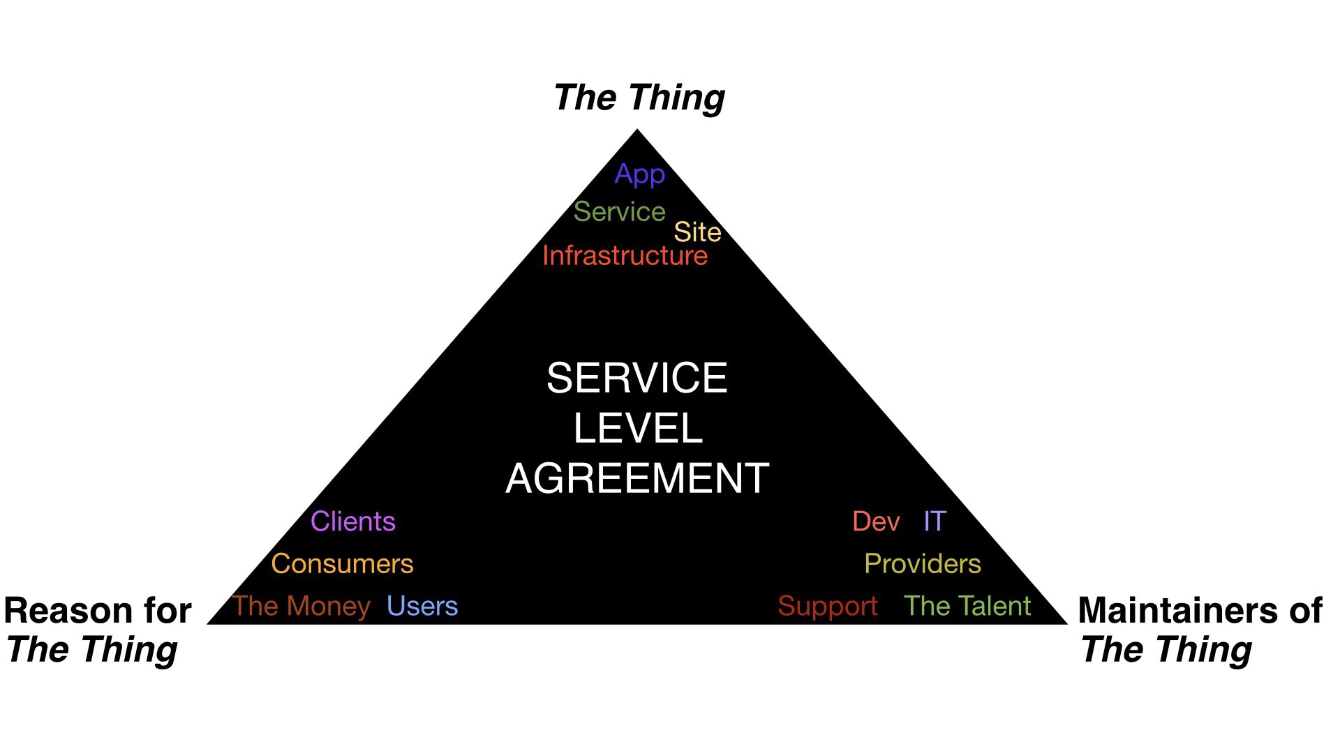 Internal SLAs – Technically Writing